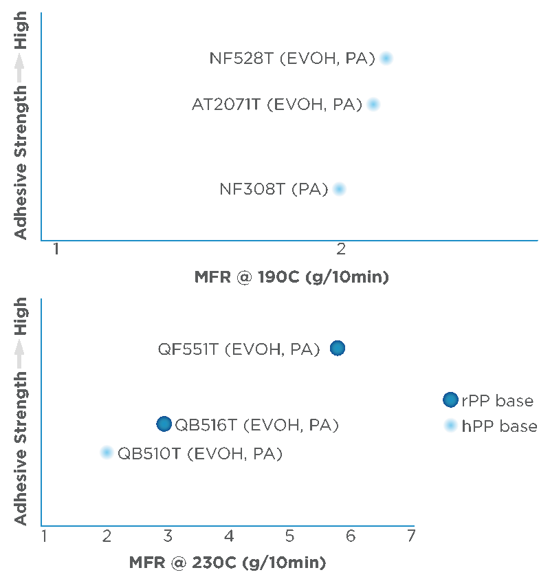 ADMER™ | Business and Products | Mitsui Chemicals Asia Pacific, Ltd.
