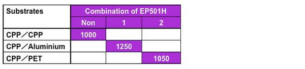 CHEMIPEARL（development article） | Business and Products | Mitsui ...