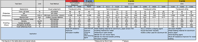 CHEMIPEARL（development article） | Business and Products | Mitsui ...