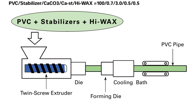 Hi-WAX™ | Business and Products | Mitsui Chemicals Asia Pacific, Ltd.
