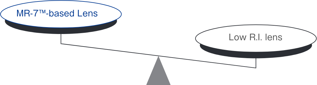 MR™ | Business and Products | Mitsui Chemicals Asia Pacific, Ltd.